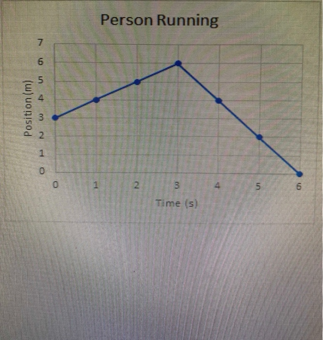 Solved Using the position graph below, when does the person | Chegg.com
