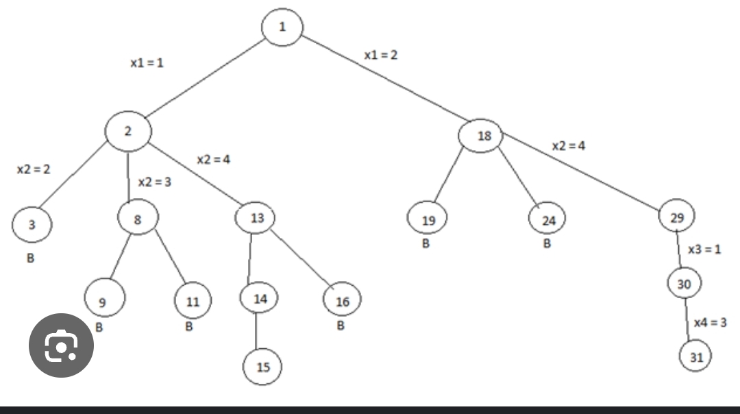 Draw statespace tree for 8queens problem and give the | Chegg.com