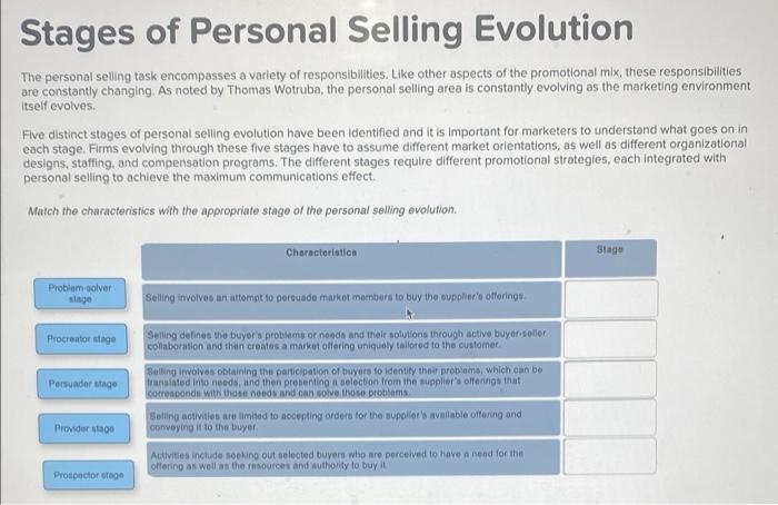 Stages of Personal Selling Evolution The personal | Chegg.com