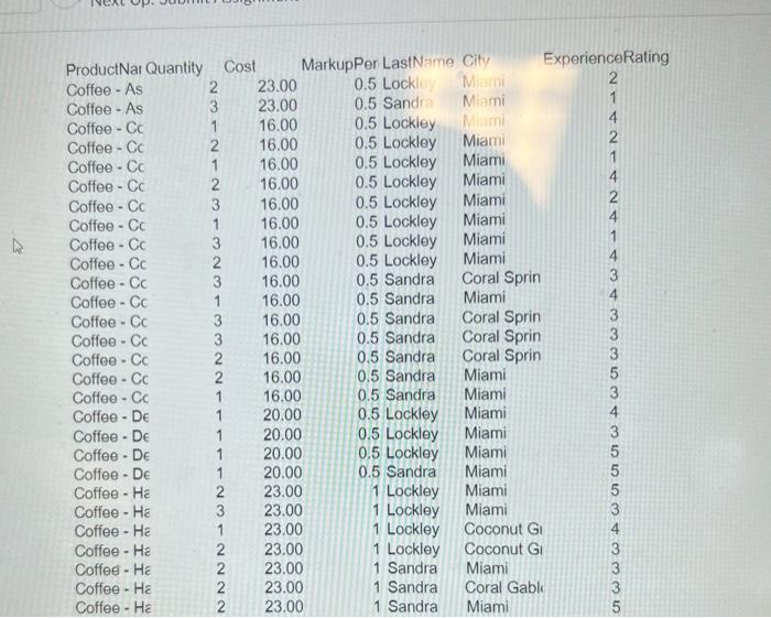 Solved Use the CoffeeOrder.csv file attached here or located | Chegg.com