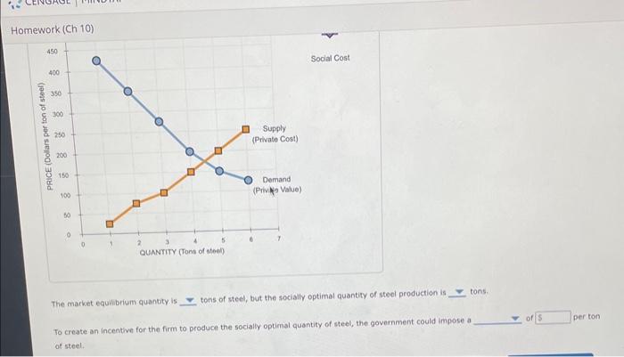Solved 3. The effect of negative externalities on the | Chegg.com