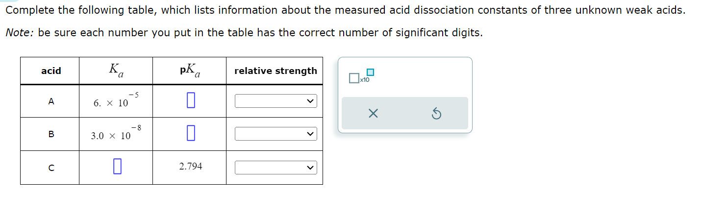 Solved Complete the following table, which lists information | Chegg.com