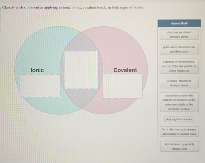 Solved Classify cach statement as applying to ionic bonds, | Chegg.com