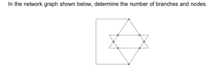 Solved In the network graph shown below, determine the | Chegg.com