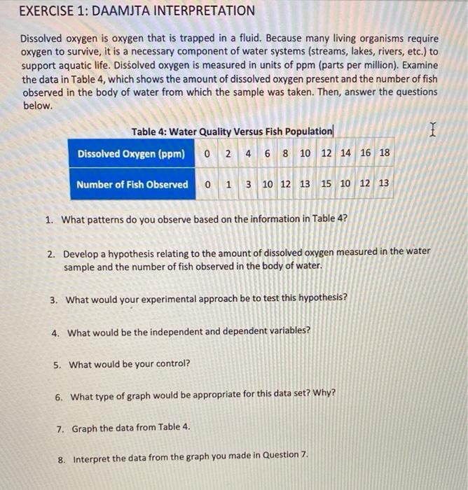 Solved EXERCISE 1: DAAMJTA INTERPRETATION Dissolved oxygen | Chegg.com
