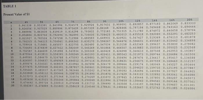 Solved Exercise 10-10A (Algo) Using the internal rate of | Chegg.com