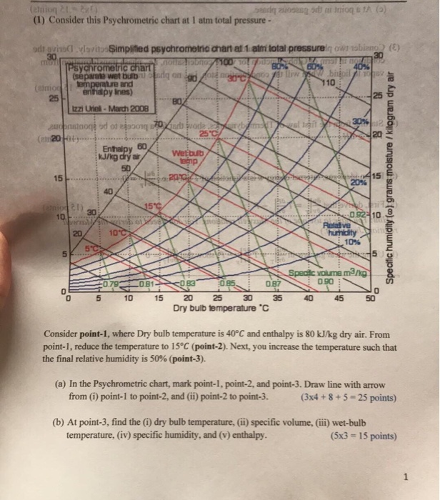 Solved (log sed (1) Consider this Psychrometric chart at 1 | Chegg.com