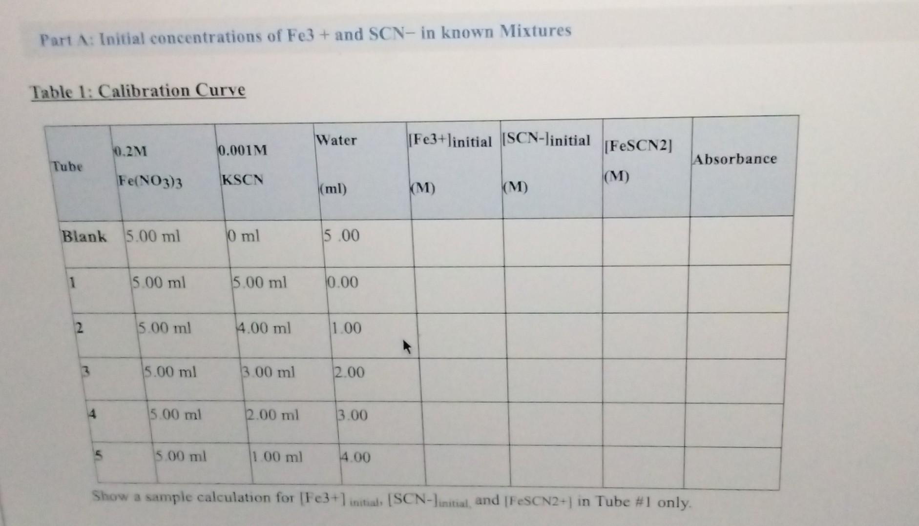 Solved Part A: Initial concentrations of Fe3+ and SCN - in | Chegg.com