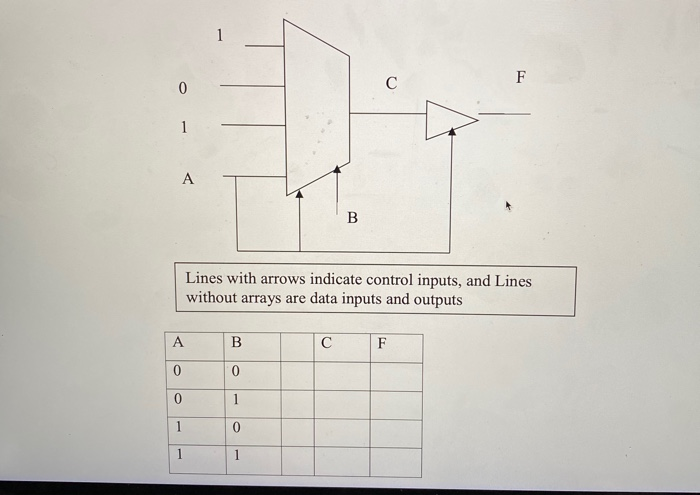 Solved Lines with arrows indicate control inputs, and Lines | Chegg.com