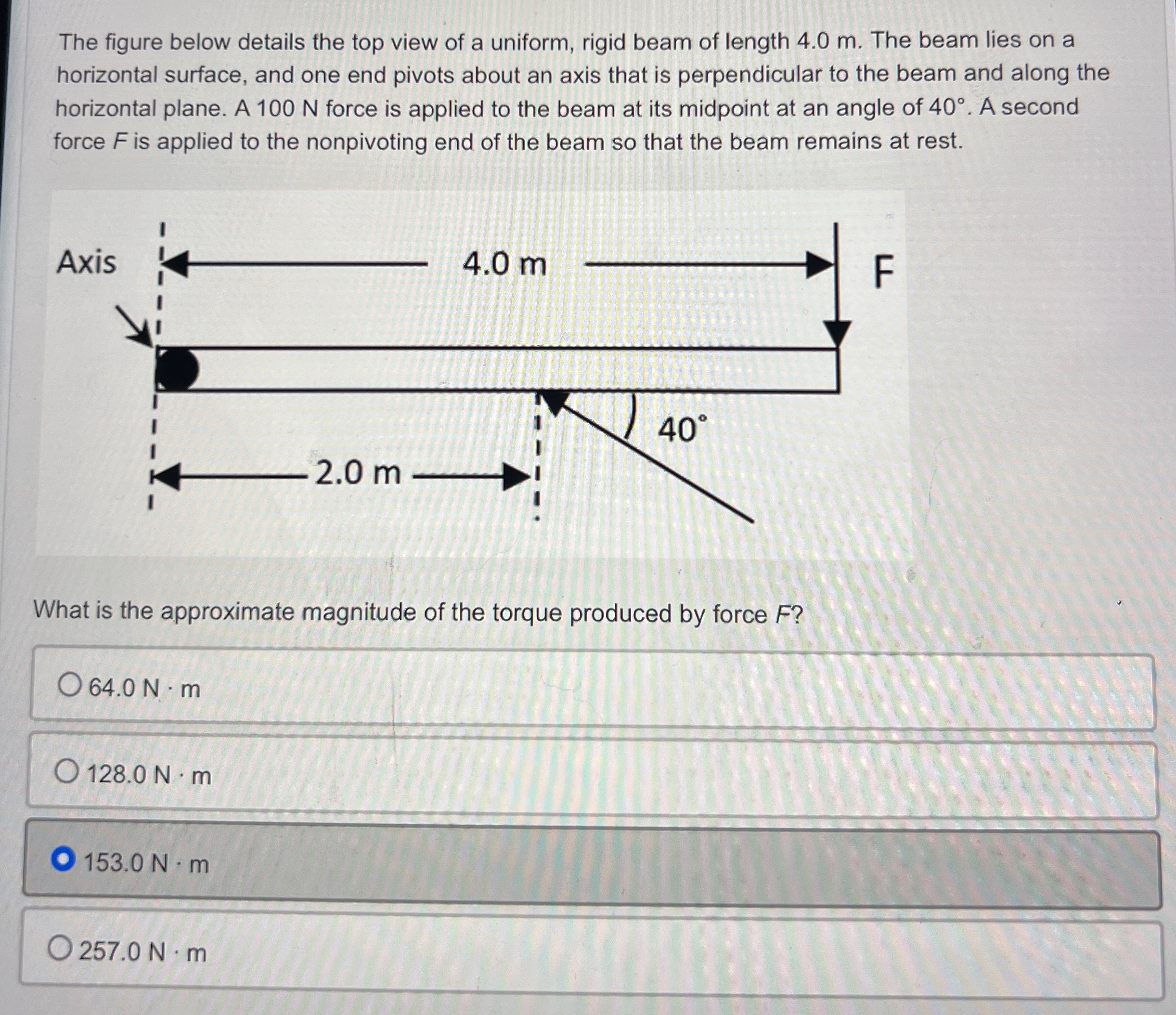 Solved The figure below details the top view of a uniform, | Chegg.com