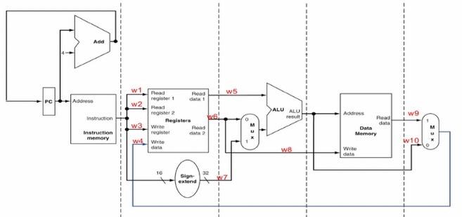 Solved Consider the below diagram for the CPU | Chegg.com
