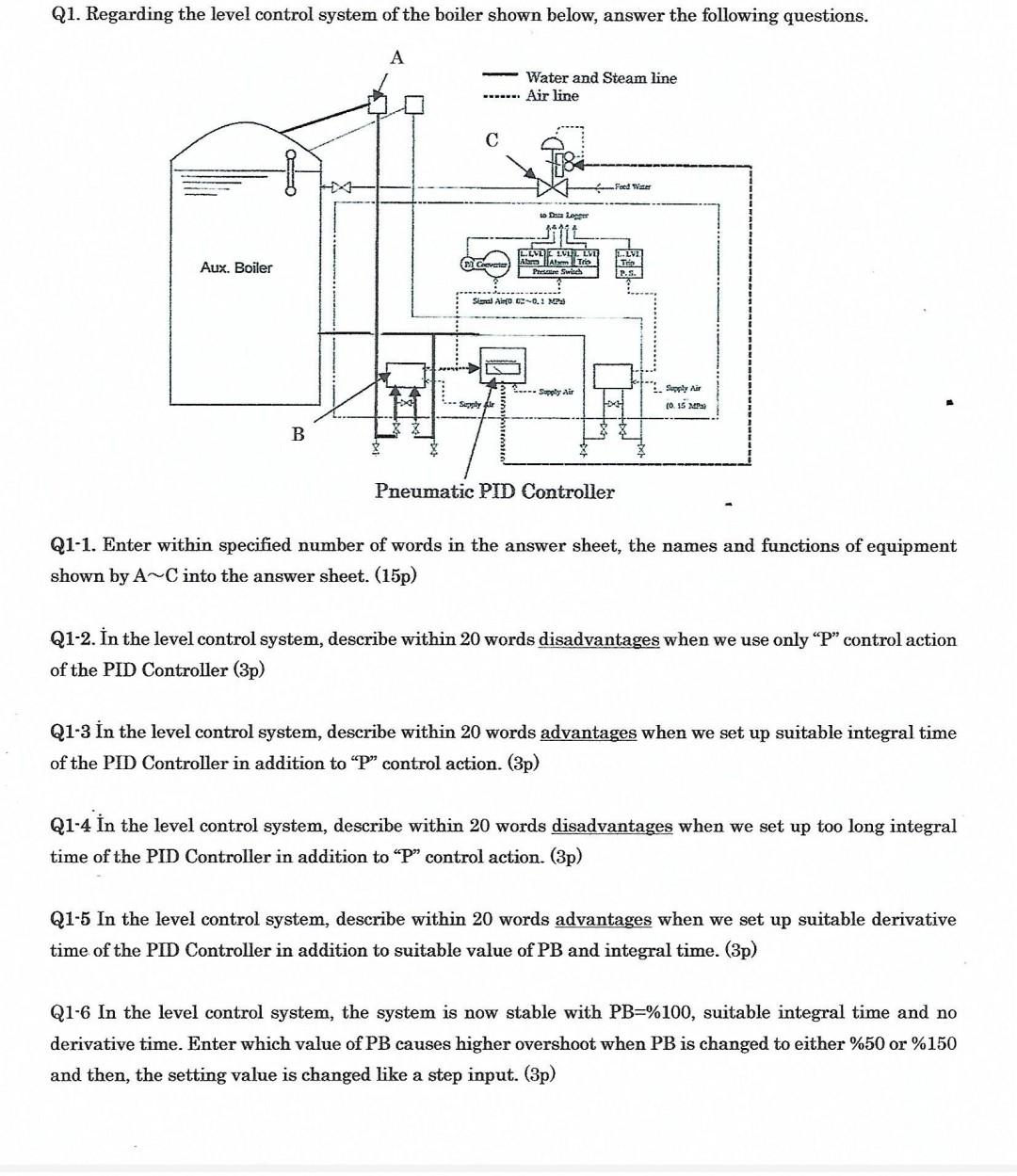 Solved Q1. Regarding the level control system of the boiler | Chegg.com