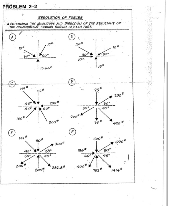 Solved PROBLEM 2-1 RESOLUTION OF FORCES-COPLANAR CONCURRENT | Chegg.com