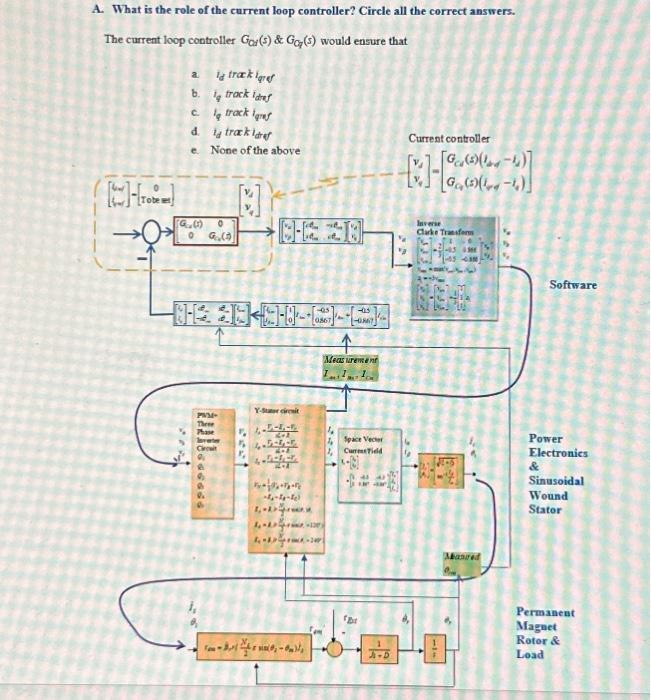 Solved A. What is the role of the current loop controller? | Chegg.com