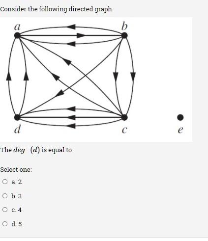 Solved Consider the following directed graph. a b d C с e | Chegg.com