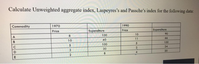 Solved Calculate Unweighted aggregate index, Laspeyres's and | Chegg.com