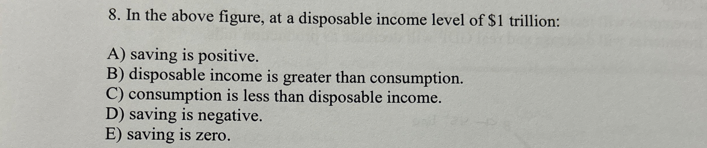 Solved In the above figure, at a disposable income level of | Chegg.com