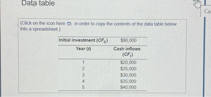 Solved table, calculate the internal rate of return (IRR) | Chegg.com