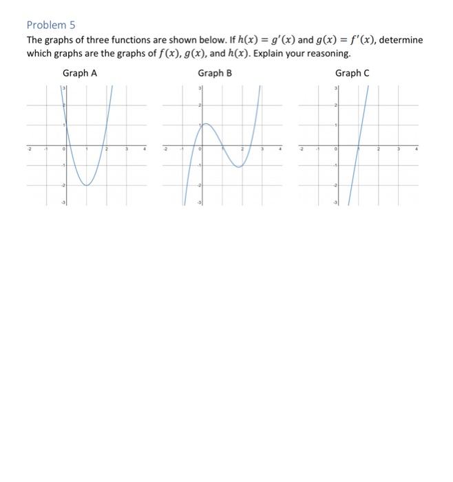 Solved Problem 5 The graphs of three functions are shown | Chegg.com