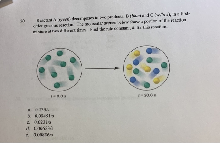 Solved 20. Reactant A (green) decomposes to two products, B | Chegg.com