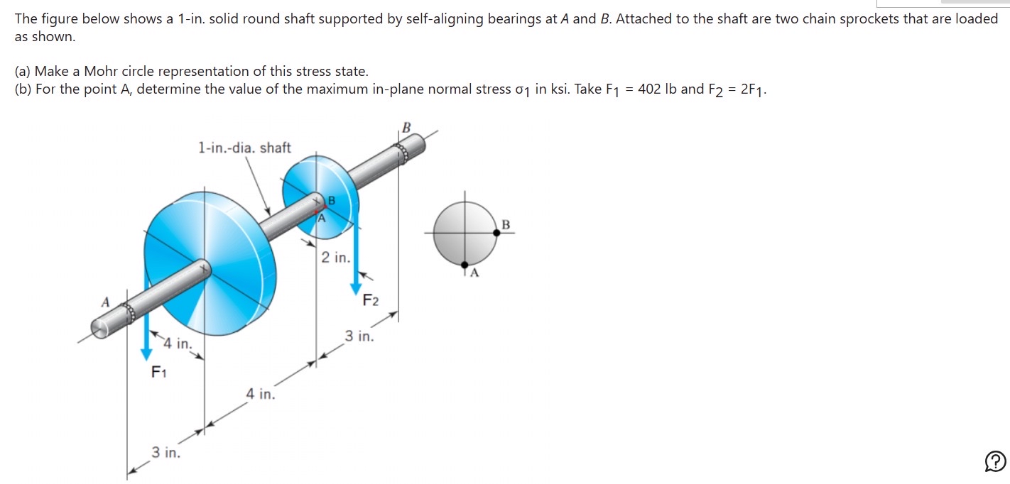 The figure below shows a 1 -in. ﻿solid round shaft | Chegg.com