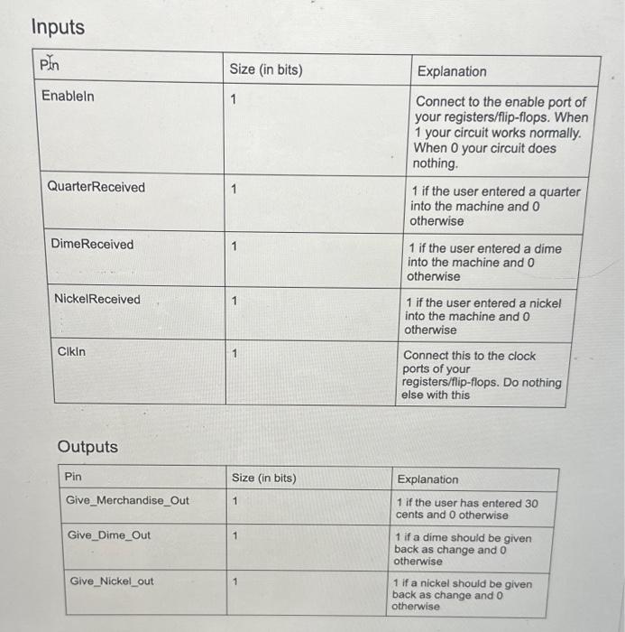 Solved Implement a Mealy model circuit to control a | Chegg.com