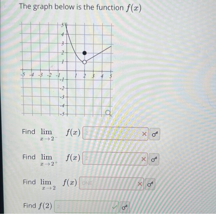 Solved The graph below is the function f(2) 4-3 -2 3 2. | Chegg.com