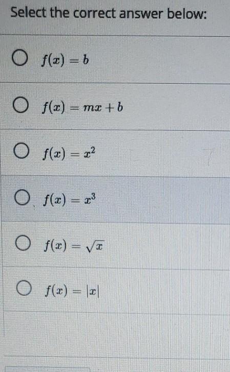 Solved Identify the parent function of the function whose | Chegg.com
