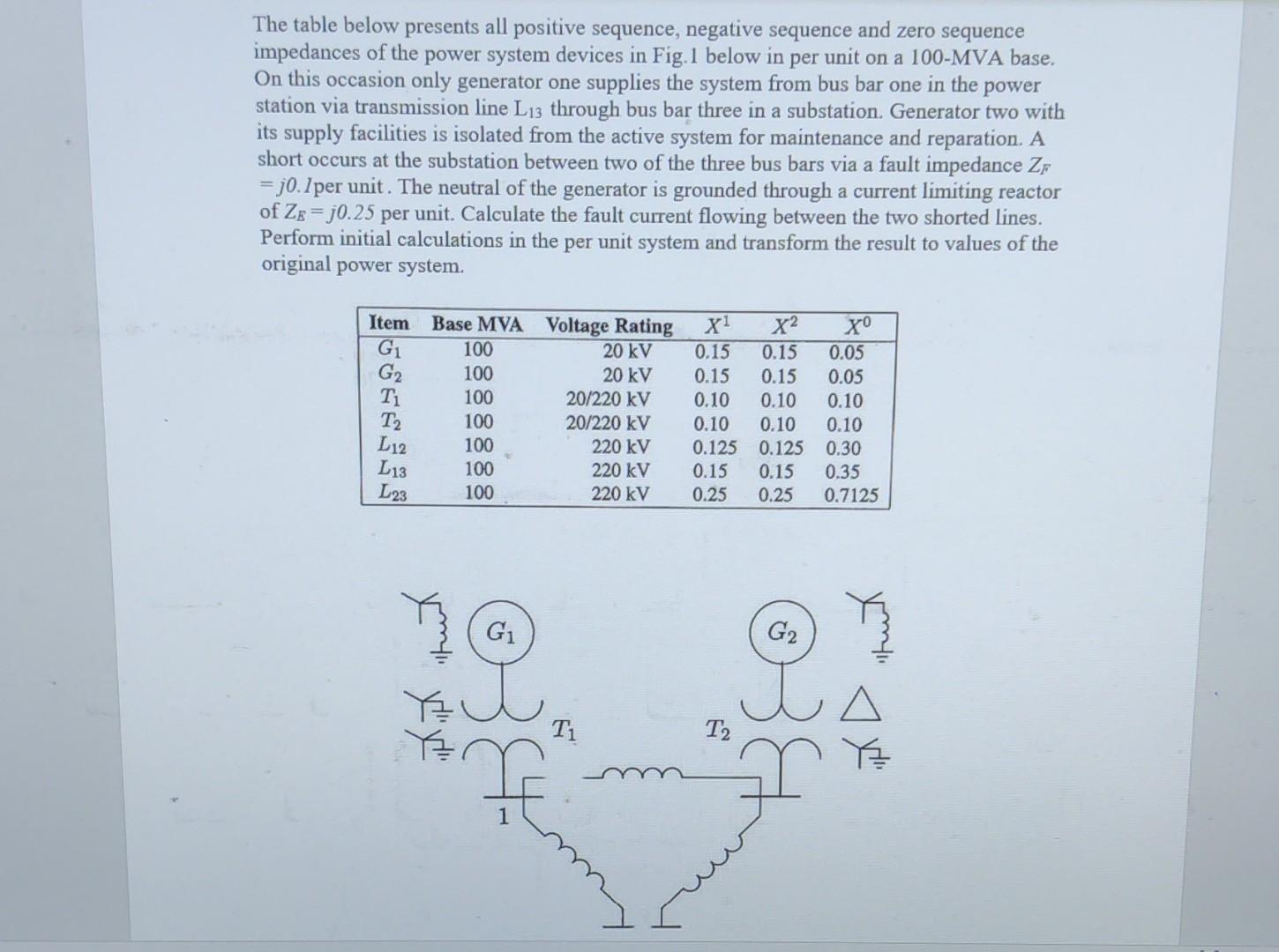 Solved The table below presents all positive sequence, | Chegg.com