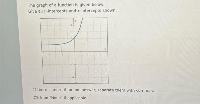 Solved The graph of a function is given below. Give all | Chegg.com