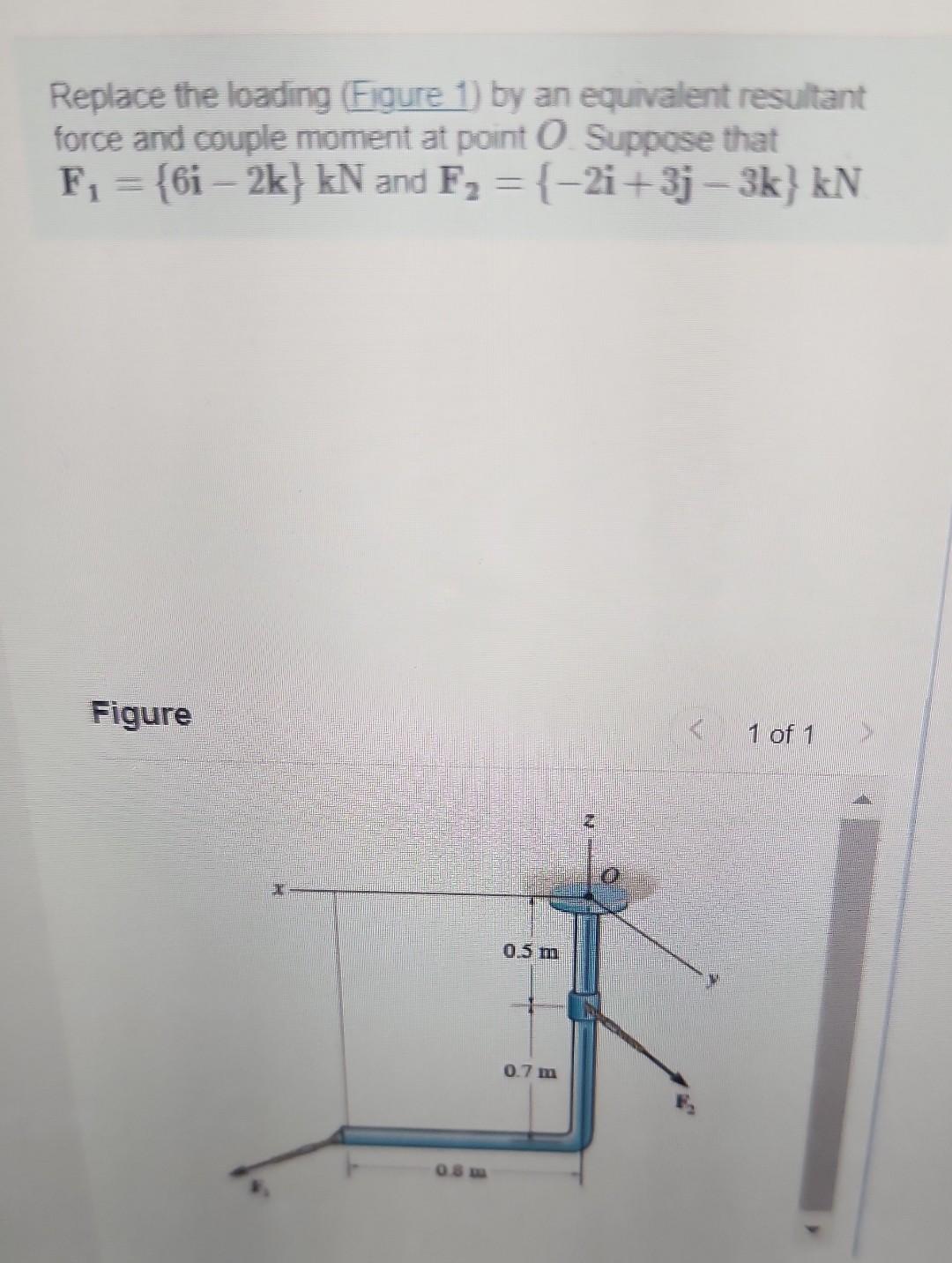 Solved Replace the loading (Figure 1) by an equivalent | Chegg.com