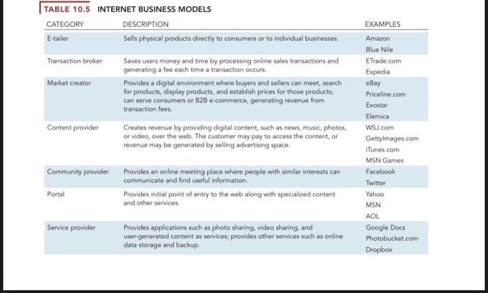 Solved Assignment #1 You are required to compare between | Chegg.com
