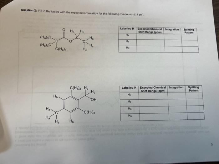 Solved Question 2: Fill in the tables with the expected | Chegg.com