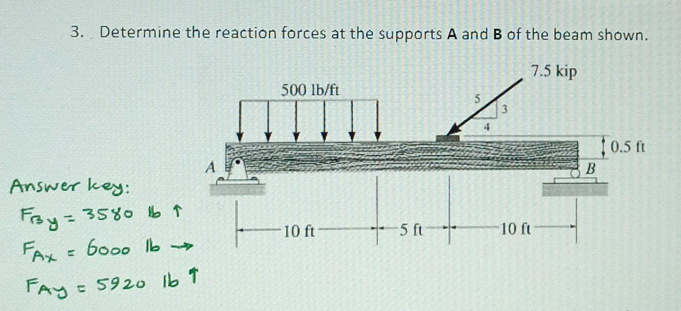 Solved 3. Determine the reaction forces at the supports A | Chegg.com