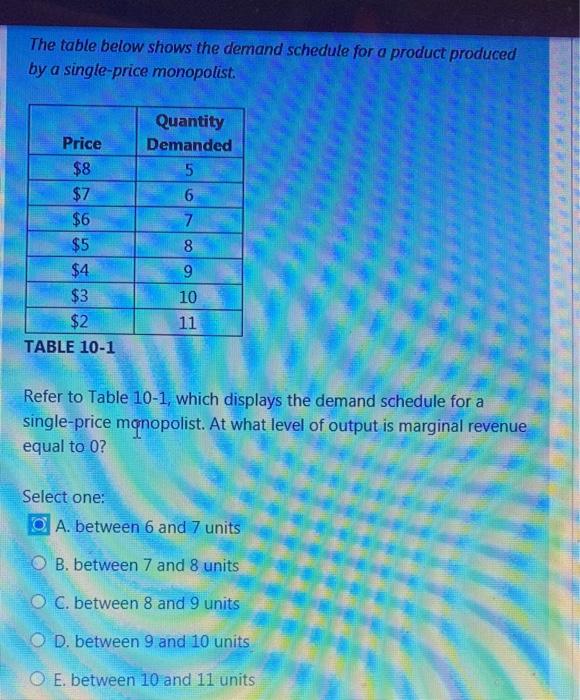 Solved The table below shows the demand schedule for a | Chegg.com