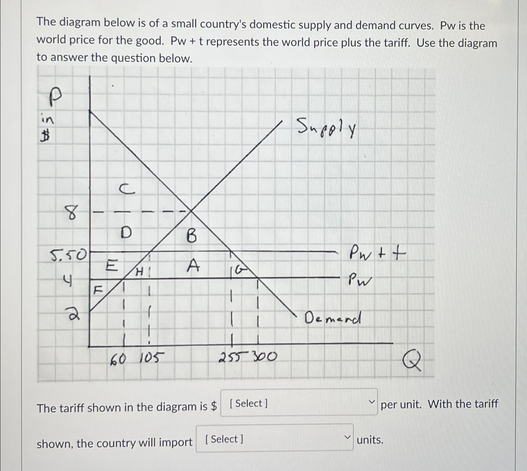 Solved The diagram below is of a small country's domestic | Chegg.com
