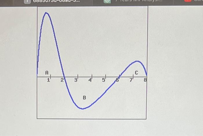 Solved Use this graph and the facts that the area labeled A | Chegg.com