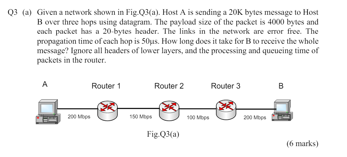 Solved Q3 (a) ﻿Given a network shown in Fig.Q3(a). ﻿Host A | Chegg.com