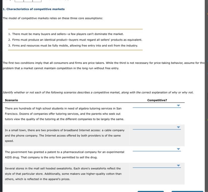 Solved 1. Characteristics of competitive markets The model | Chegg.com