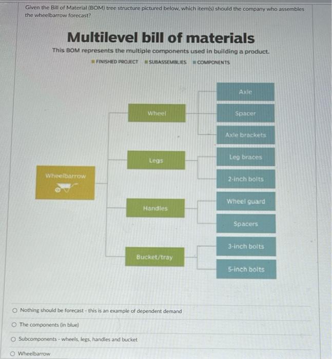 Solved Given the Bal of Material (BOM) tree structure | Chegg.com