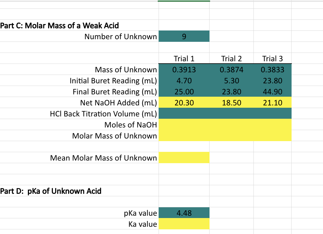 Solved I need help solving the yellow boxes that are empty. | Chegg.com