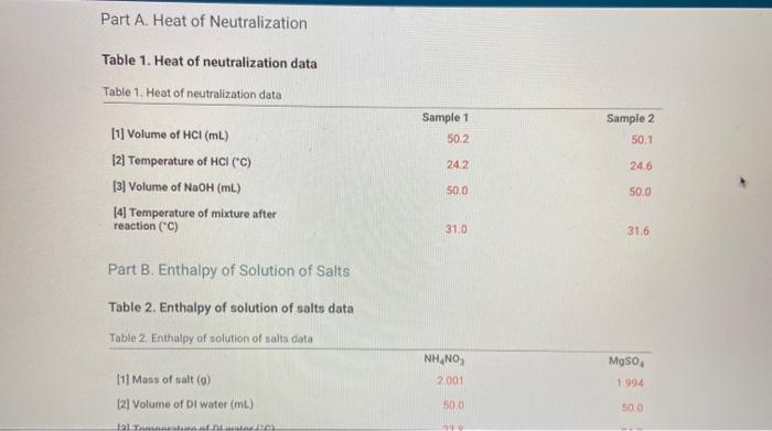 Solved Part A. Heat of Neutralization Table 1. Heat of | Chegg.com