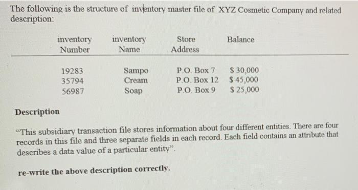 Solved The following is the structure of inventory master | Chegg.com