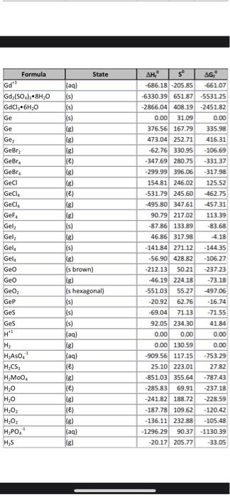 Solved Appendix Chemical reaction: C4H7Br + H20- C4H80 +HBr | Chegg.com