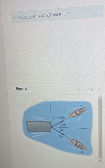 Solved In (Figure 1), FB=4.2kN and θ=35∘Determine the | Chegg.com