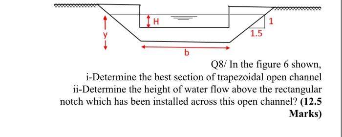 Q8/ In the figure 6 shown, i-Determine the best | Chegg.com
