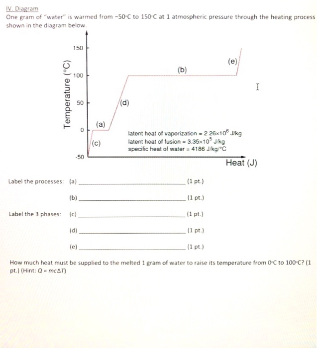 Solved IV. Diagram One gram of "water" is warmed from -50-C | Chegg.com