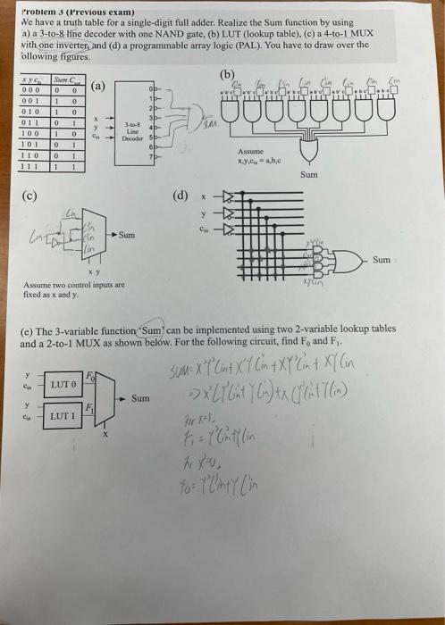 Solved froblem 3 (Previous exam) We have a truth table for a | Chegg.com