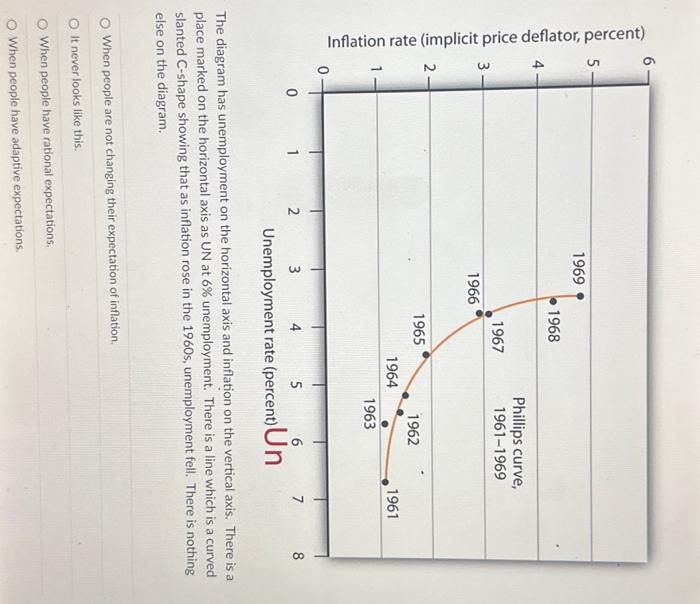 Solved Inflation rate (implicit price deflator, percent) 9 5 | Chegg.com