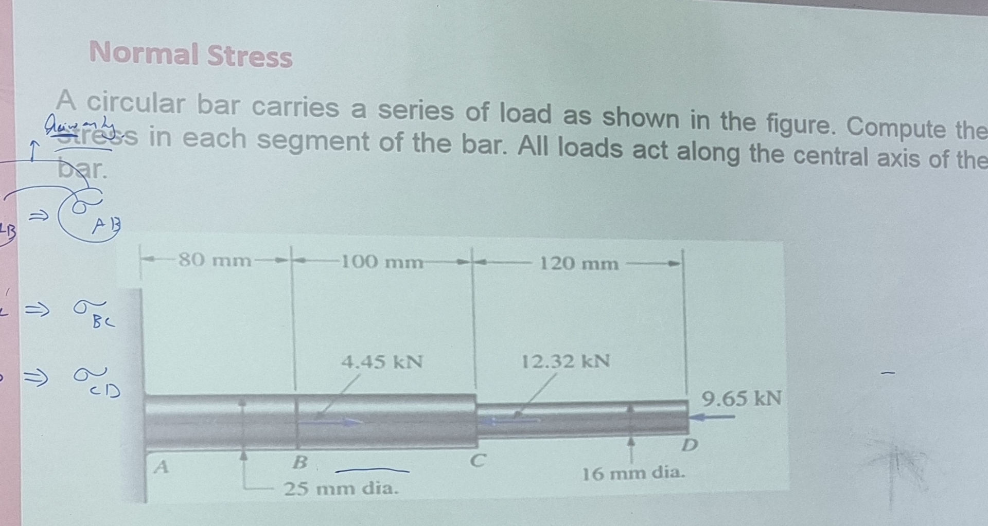 Solved Normal StressA circular bar carries a series of load | Chegg.com